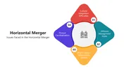 Horizontal Merger Presentation And Canva Templates