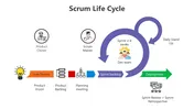 Scrum Life Cycle Presentation And Canva Templates