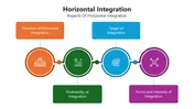 Horizontal Integration Presentation And Canva Templates