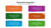 Horizontal Integration Presentation And Canva Templates