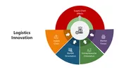 Logistics Innovation Presentation And Canva Template