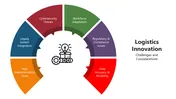 Logistics Innovation Presentation And Canva Template