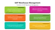 SAP Warehouse Management PowerPoint And Canva Template