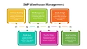 SAP Warehouse Management PowerPoint And Canva Template