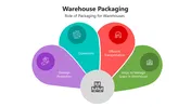 Warehouse Packaging Presentation And Canva Template