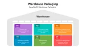 Warehouse Packaging Presentation And Canva Template