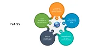 Get Now! ISA 95 PPT Presentation And Canva Template