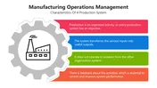 Manufacturing Operations Management PPT And Canva Template