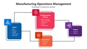 Manufacturing Operations Management PPT And Canva Template
