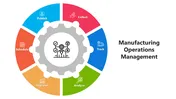 Manufacturing Operations Management PPT And Canva Template