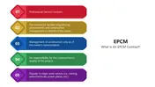 Get Now! EPCM PowerPoint Presentation And Canva Template