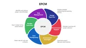 Get Now! EPCM PowerPoint Presentation And Canva Template