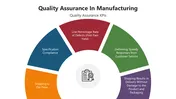 Quality Assurance In Manufacturing PPT And Canva Template