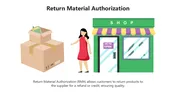 Return Material Authorization PowerPoint And Canva Template