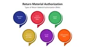 Return Material Authorization PowerPoint And Canva Template