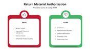 Return Material Authorization PowerPoint And Canva Template