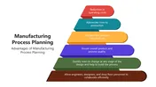Manufacturing Process Planning PPT And Canva Template