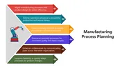 Manufacturing Process Planning PPT And Canva Template