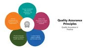 Quality Assurance Principles PPT And Canva Template