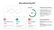 Manufacturing KPI PPT Presentation And Canva Template