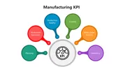 Manufacturing KPI PPT Presentation And Canva Template