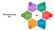 Manufacturing KPI PPT Presentation And Canva Template