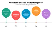Animated Biomedical Waste Management PPT And Canva Template