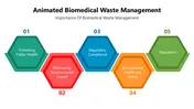 Animated Biomedical Waste Management PPT And Canva Template