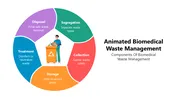 Animated Biomedical Waste Management PPT And Canva Template