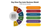 Buy Now Pay Later Business Model PPT And Canva Template