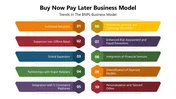 Buy Now Pay Later Business Model PPT And Canva Template