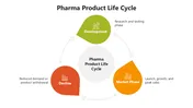 Pharma Product Life Cycle PowerPoint And Canva Template