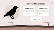 Biology Subject For High School The Raven Presentation