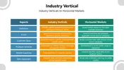 Industry Vertical PPT Presentation And Canva Template