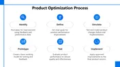 Product Optimization PowerPoint And Canva Template