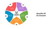Benefits of an Intranet Template For PPT And Google Slides