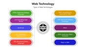 Web Technology PowerPoint Presentation And Canva Template