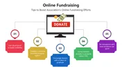 Online Fundraising Template For PPT And Google Slides
