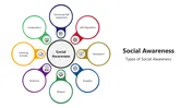 Social Awareness PowerPoint Presentation And Canva Template