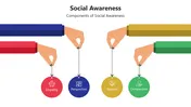 Social Awareness PowerPoint Presentation And Canva Template
