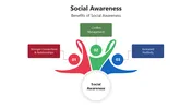 Social Awareness PowerPoint Presentation And Canva Template