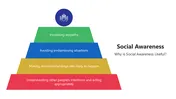 Social Awareness PowerPoint Presentation And Canva Template