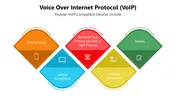 Voice Over Internet Protocol PPT And Canva Template
