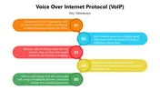 Voice Over Internet Protocol PPT And Canva Template