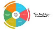 Voice Over Internet Protocol PPT And Canva Template