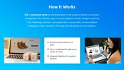 D2C E commerce PowerPoint Presentation And Canva Template