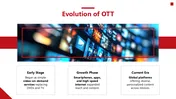 OTT Platforms PowerPoint Presentation And Canva Template