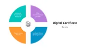 Digital Certificate PowerPoint And Canva Template