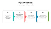 Digital Certificate PowerPoint And Canva Template