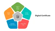 Digital Certificate PowerPoint And Canva Template